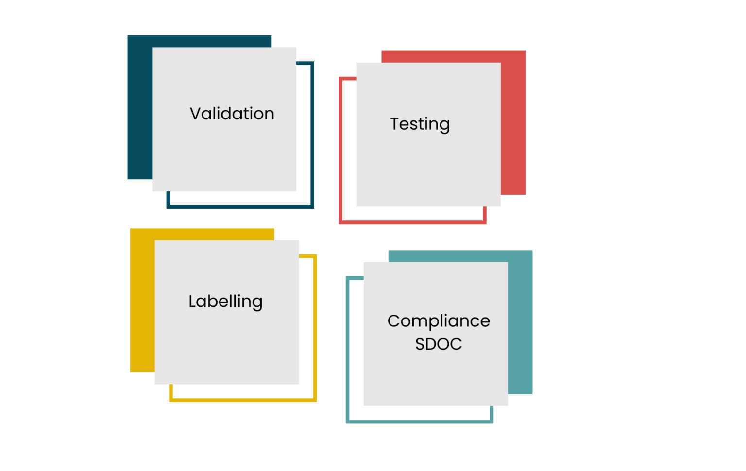 Radio Compliance Approval in Australia | RCM Approval | C-PRAV Labs ...